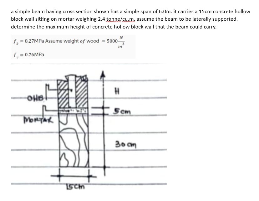 Solved A simple beam having cross section shown has a simple | Chegg.com