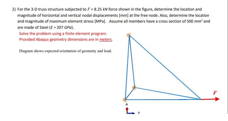 Solved 2) For the 3-D truss structure subjected to F=8.25kN | Chegg.com