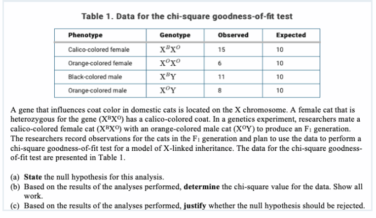 Solved Table 1. Data for the chi-square goodness-of-fit test | Chegg.com