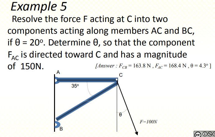 Solved Example 5 Resolve the force F acting at C into two | Chegg.com