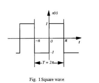 Solved Write a M atlabfunction a = sq_wave(N), where a is a | Chegg.com