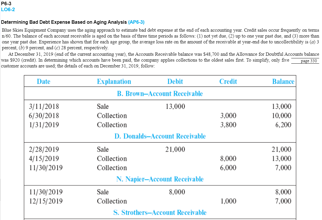 Solved Determining Bad Debt Expense Based on Aging Analysis | Chegg.com