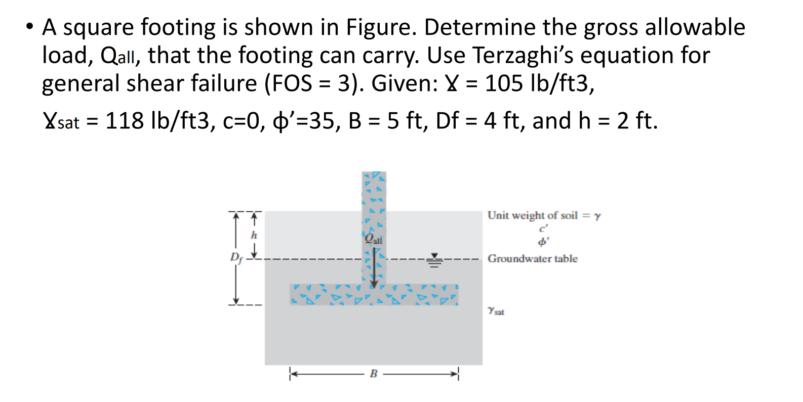Solved - A square footing is shown in Figure. Determine the | Chegg.com