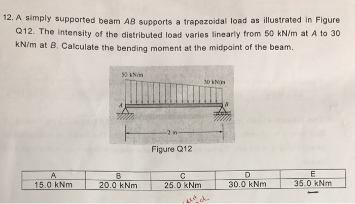Solved 12.A simply supported beam AB supports a trapezoidal | Chegg.com
