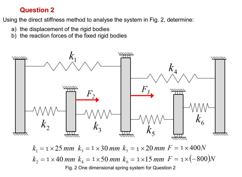 Solved Question 2 Using the direct stiffness method to | Chegg.com