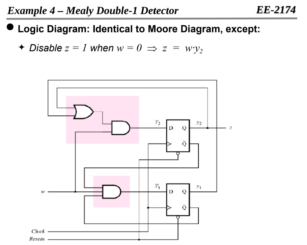 Solved I Am Confused On How To Write This Verilog Model I