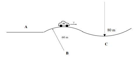 Solved The diagram illustrated in shows a car with mass | Chegg.com