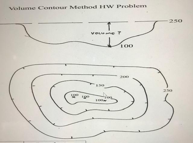 Solved For the following detention pond, calculate the | Chegg.com