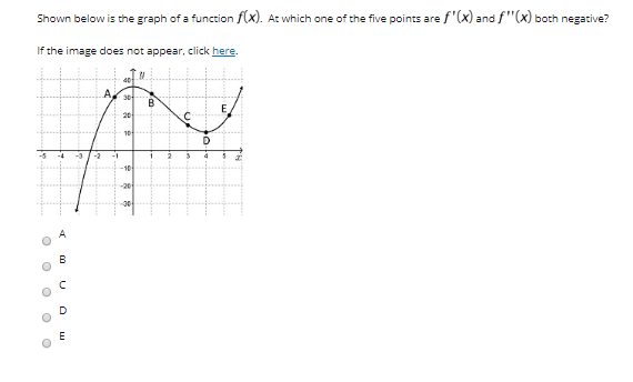 Solved Shown below is the graph of a function f(x). At which | Chegg.com