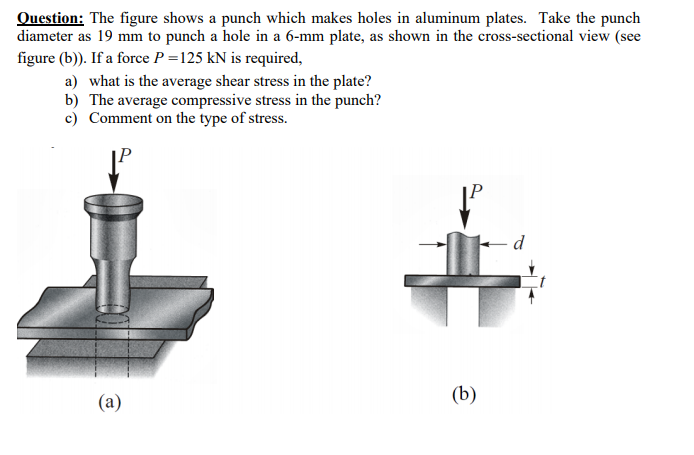 Solved Question: The figure shows a punch which makes holes | Chegg.com