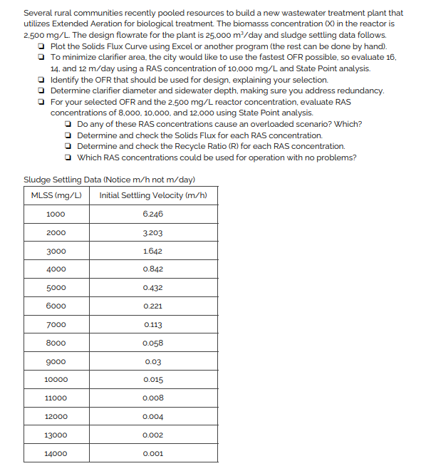 Solved Several rural communities recently pooled resources | Chegg.com