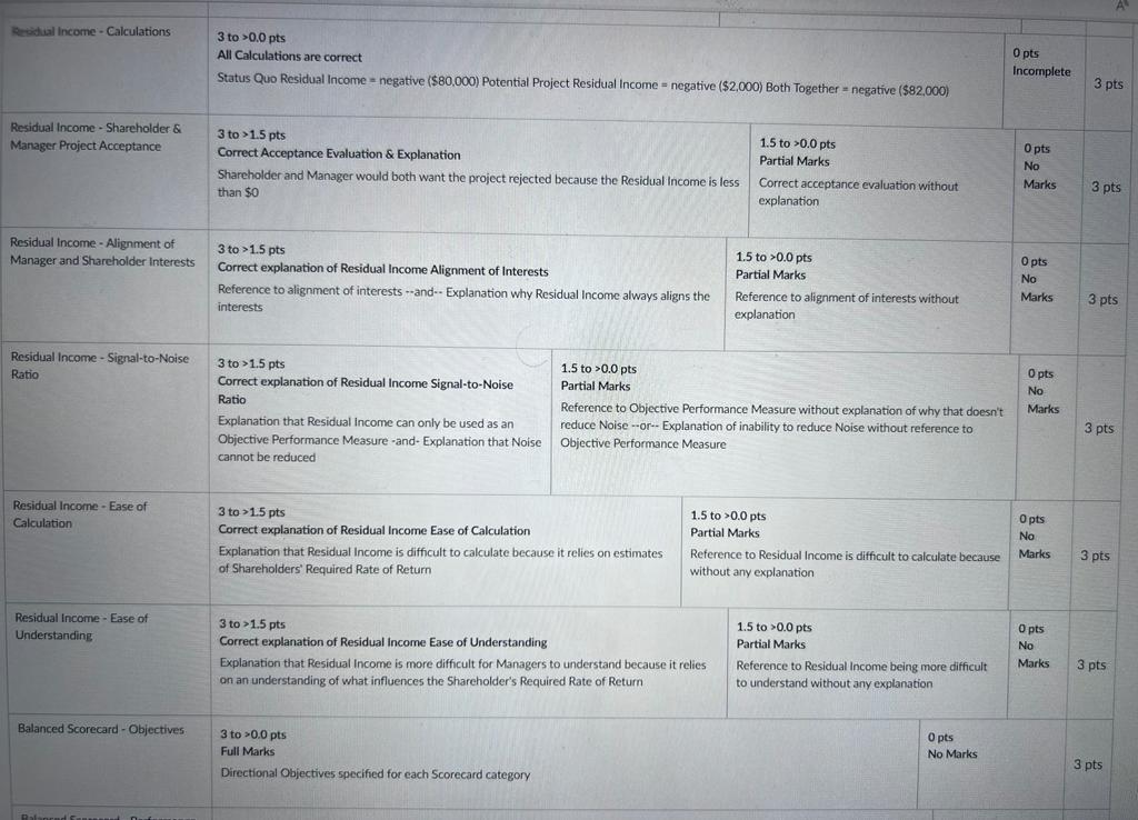 Part 1: Evaluate each the following potential | Chegg.com