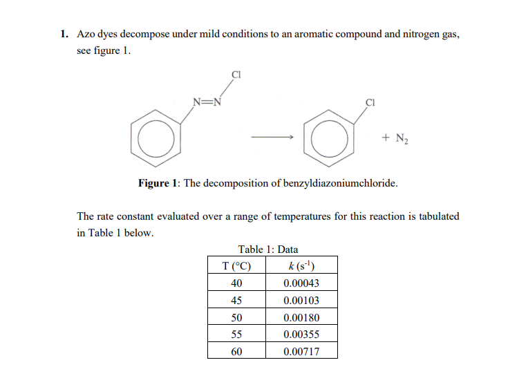 Solved (a) The variation in the rate constant versus | Chegg.com