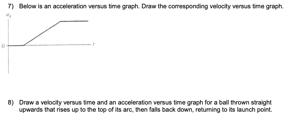 Solved 7) Below is an acceleration versus time graph. Draw | Chegg.com