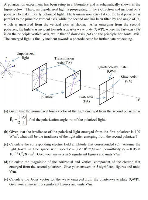 Solved A polarization experiment has been setup in a | Chegg.com