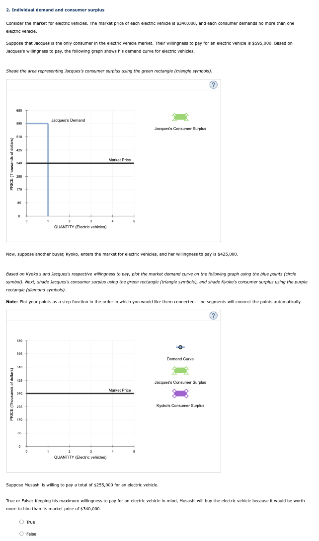 Solved 2. Individual demand and consumer surplus Consider | Chegg.com