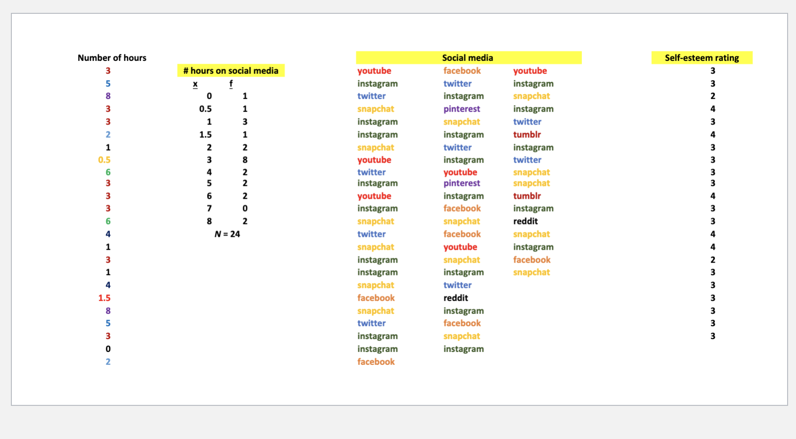 Solved attached is an excel sheet to be utilized for lab | Chegg.com