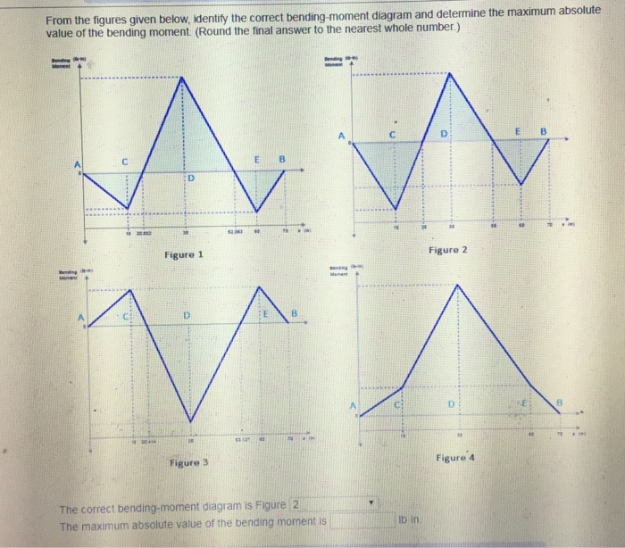 Solved Problem 05.010 -Determine the shear and bending | Chegg.com