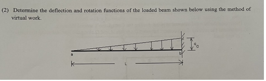 Solved 2) Determine the deflection and rotation functions of | Chegg.com