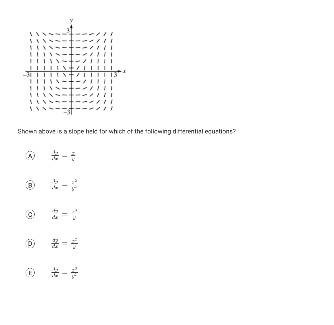 Solved Shown above is a slope field for which of the | Chegg.com