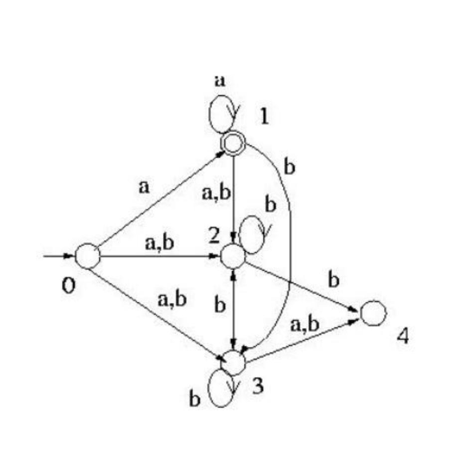 Solved Let us consider the below non-deterministic finite | Chegg.com Solved Let us consider the below non-deterministic finite | Chegg.com