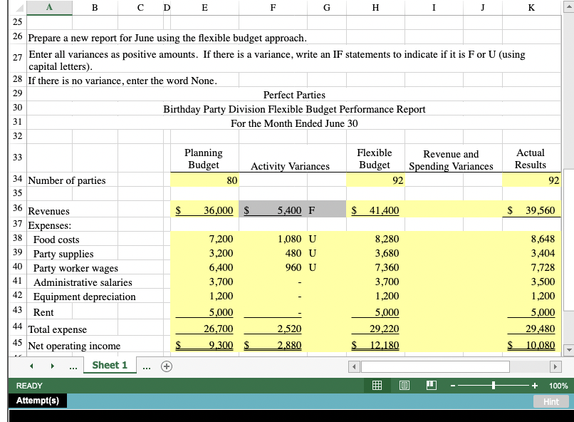 Solved Preparing a Performance Report using Excel's ABS, IF | Chegg.com