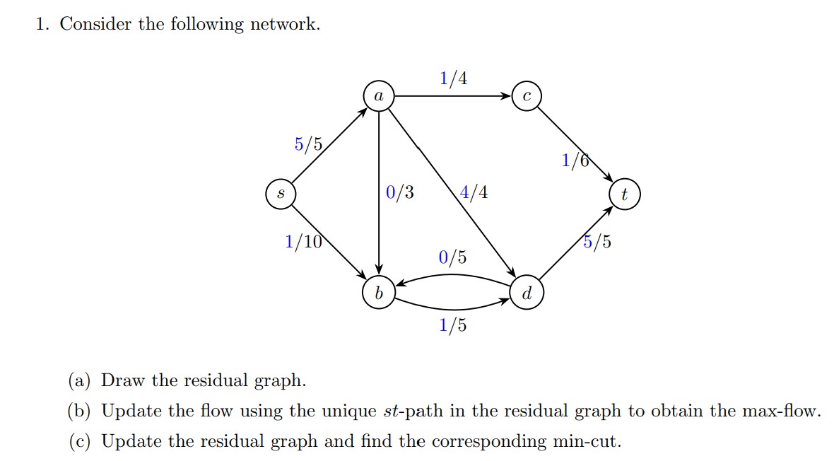 Solved 1. ﻿Consider the following network.(a) ﻿Draw the | Chegg.com