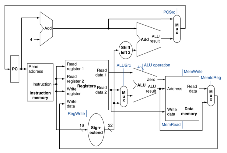 Solved A. Calculate the time to execute the "addi", "add", | Chegg.com