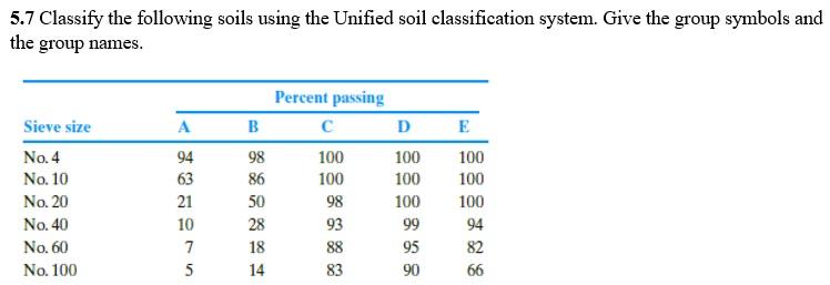 Solved 5.7 Classify the following soils using the Unified | Chegg.com