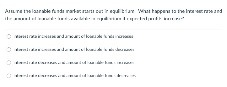 Solved Assume the loanable funds market starts out in | Chegg.com