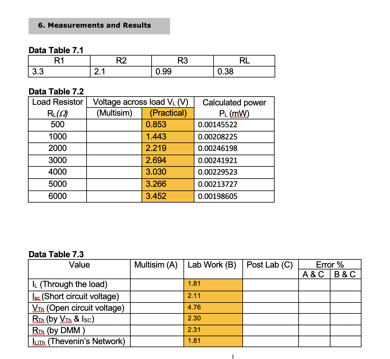 Solved 6. Measurements and Results Data Table 7.1 R1 3.3 R2 | Chegg.com
