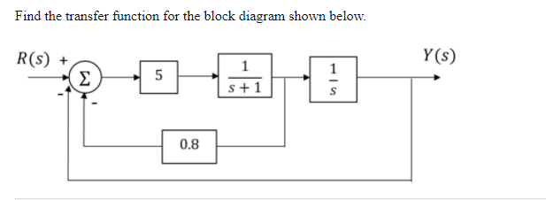 Solved Find the transfer function for the block diagram | Chegg.com