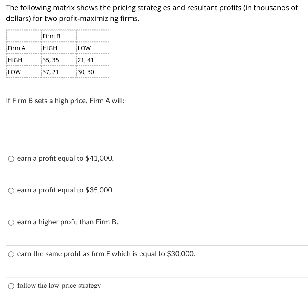 Solved The following matrix shows the pricing strategies and | Chegg.com