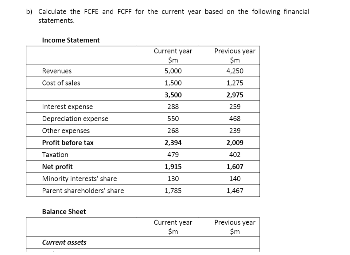 Solved b) Calculate the FCFE and FCFF for the current year | Chegg.com