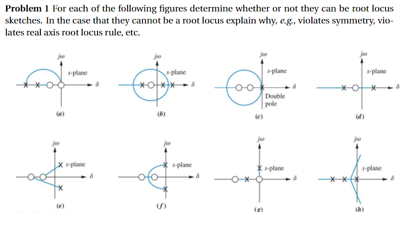 Solved Problem 1 For each of the following figures determine | Chegg.com