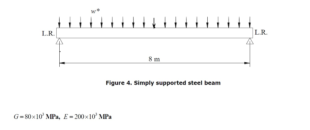 Solved The beam shown in Figure 4 is a 8 m long 310UB46.2 in | Chegg.com