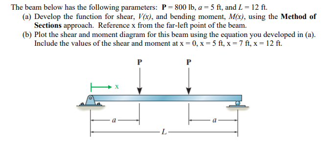 Solved The beam below has the following parameters: | Chegg.com