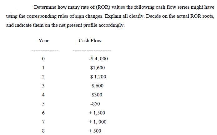 Solved Determine how many rate of (ROR) values the following | Chegg.com