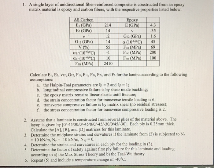 A single layer of unidirectional fiber-reinforced | Chegg.com