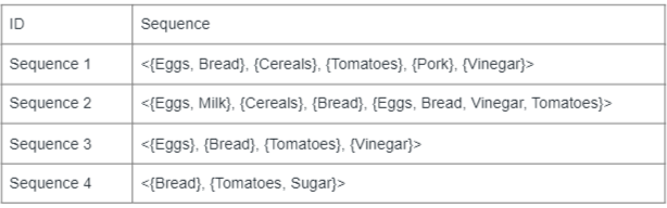Solved \begin{tabular}{|c|c|c|} \hline Item sequence & | Chegg.com
