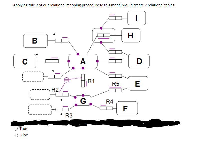 Solved Applying rule 2 of our relational mapping procedure | Chegg.com