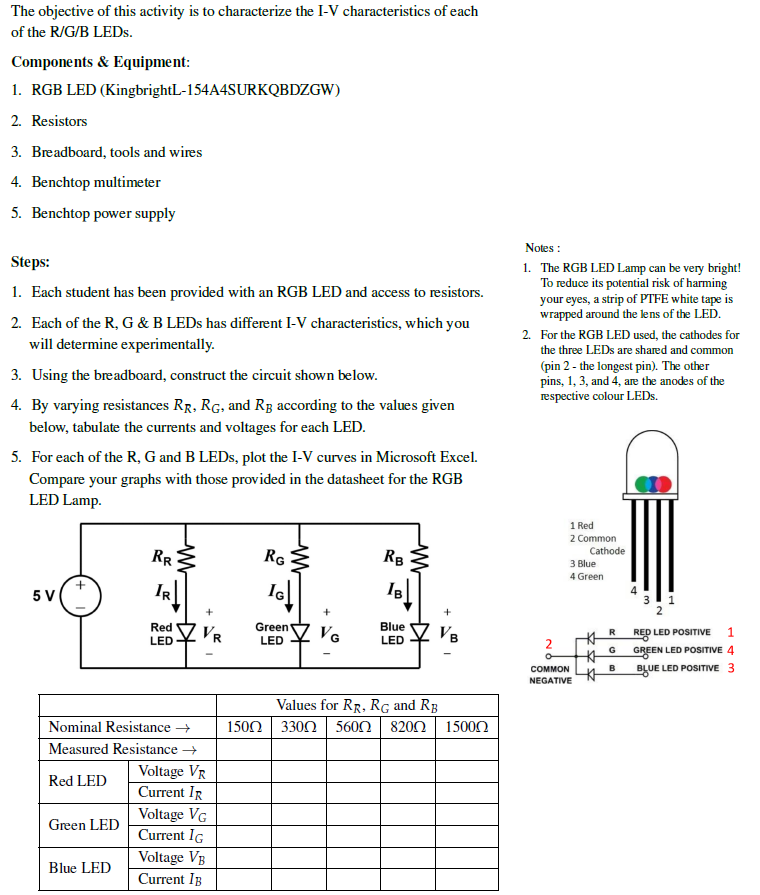 Solved The objective of this activity is to characterize the | Chegg.com