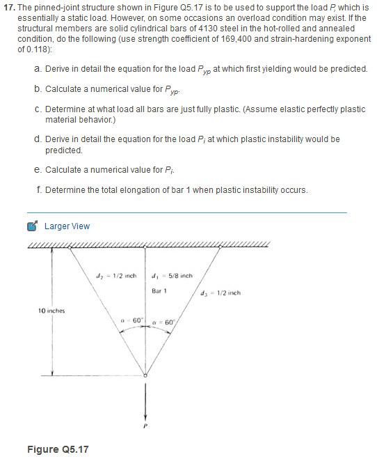 The pinned-joint structure shown in Figure Q5.17 is | Chegg.com
