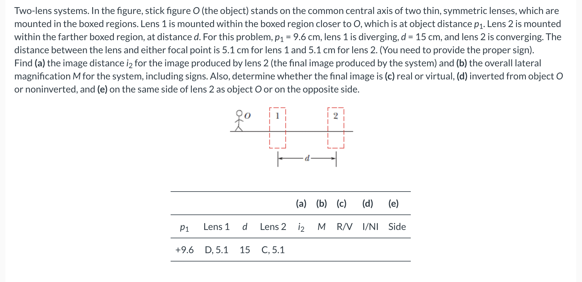 Solved Two-lens systems. In the figure, stick figure O (the | Chegg.com