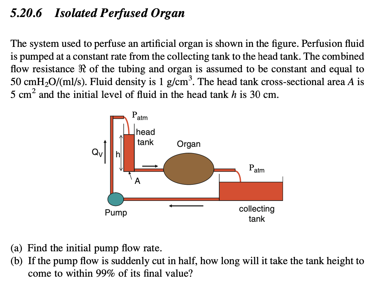 Solved 5.20.6 ﻿Isolated Perfused OrganThe system used to | Chegg.com