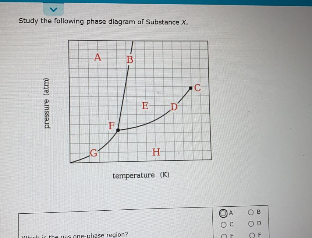 Solved Study the following phase diagram of Substance X. A B | Chegg.com