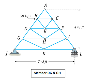 Solved Using the method of sections, find the forces in | Chegg.com