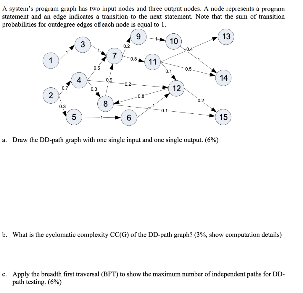 A System S Program Graph Has Two Input Nodes And