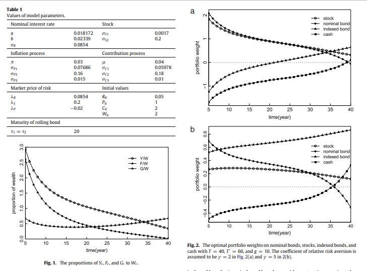 Table 1 Fig. 2. The optimal portfolio weights on | Chegg.com