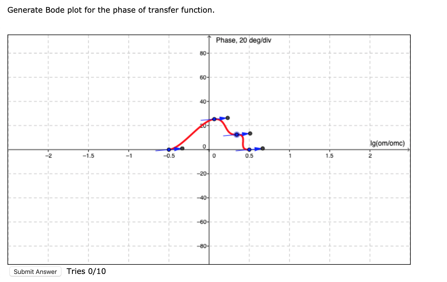 Solved Please solve the bode plots for the transfer | Chegg.com